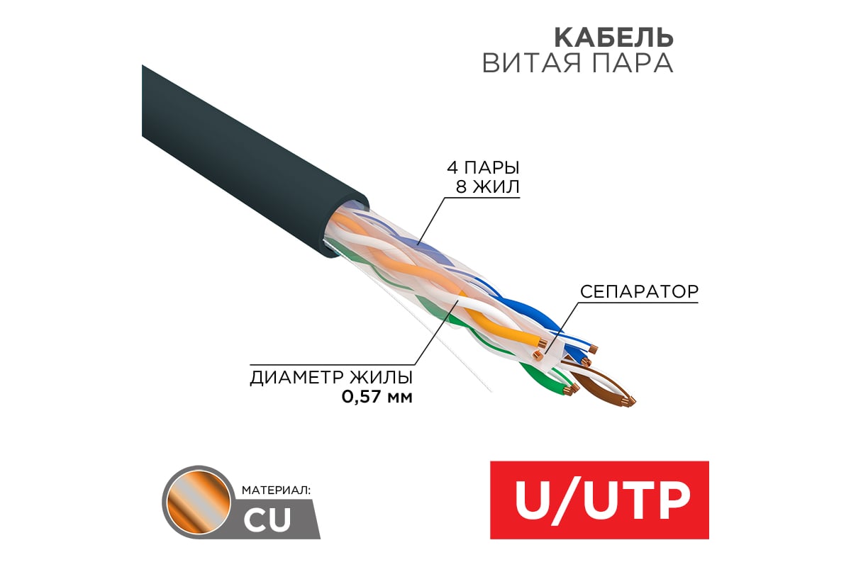 Кабель витая пара REXANT U/UTP, CAT 6, PE, 4PR, 23AWG, OUTDOOR, SOLID ...