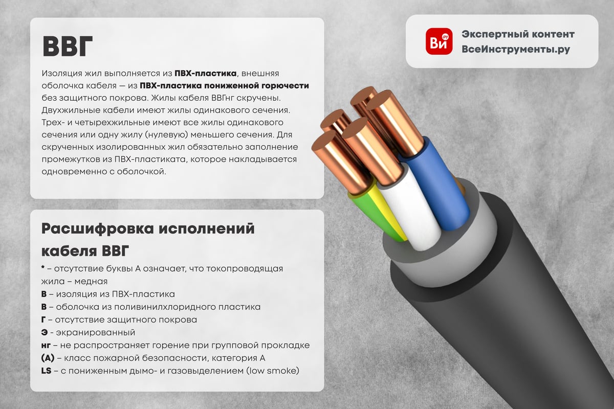 Кабель ВВГп-НГ LS АЛЬФАКАБЕЛЬ 3х1,5 мм ГОСТ 5 м 05189 - выгодная цена ...