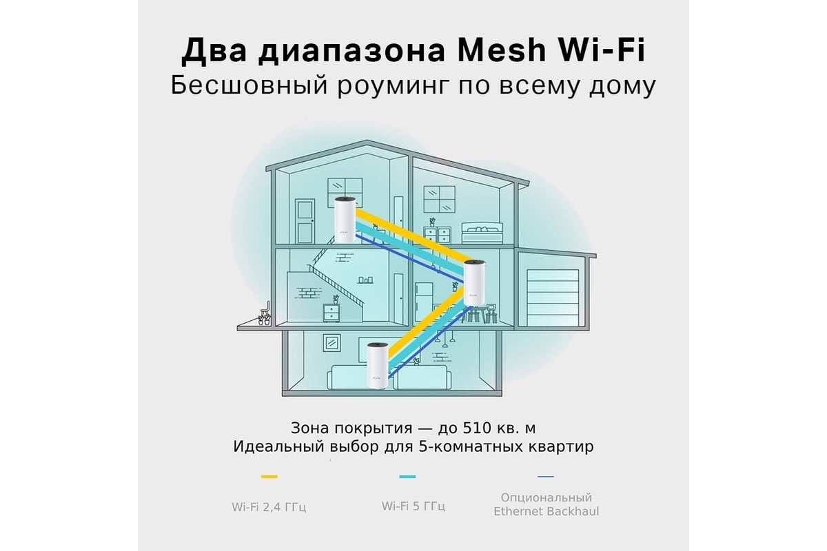 Домашняя mesh Wi-Fi система TP-Link DECO M4(3-PACK) - выгодная цена ...