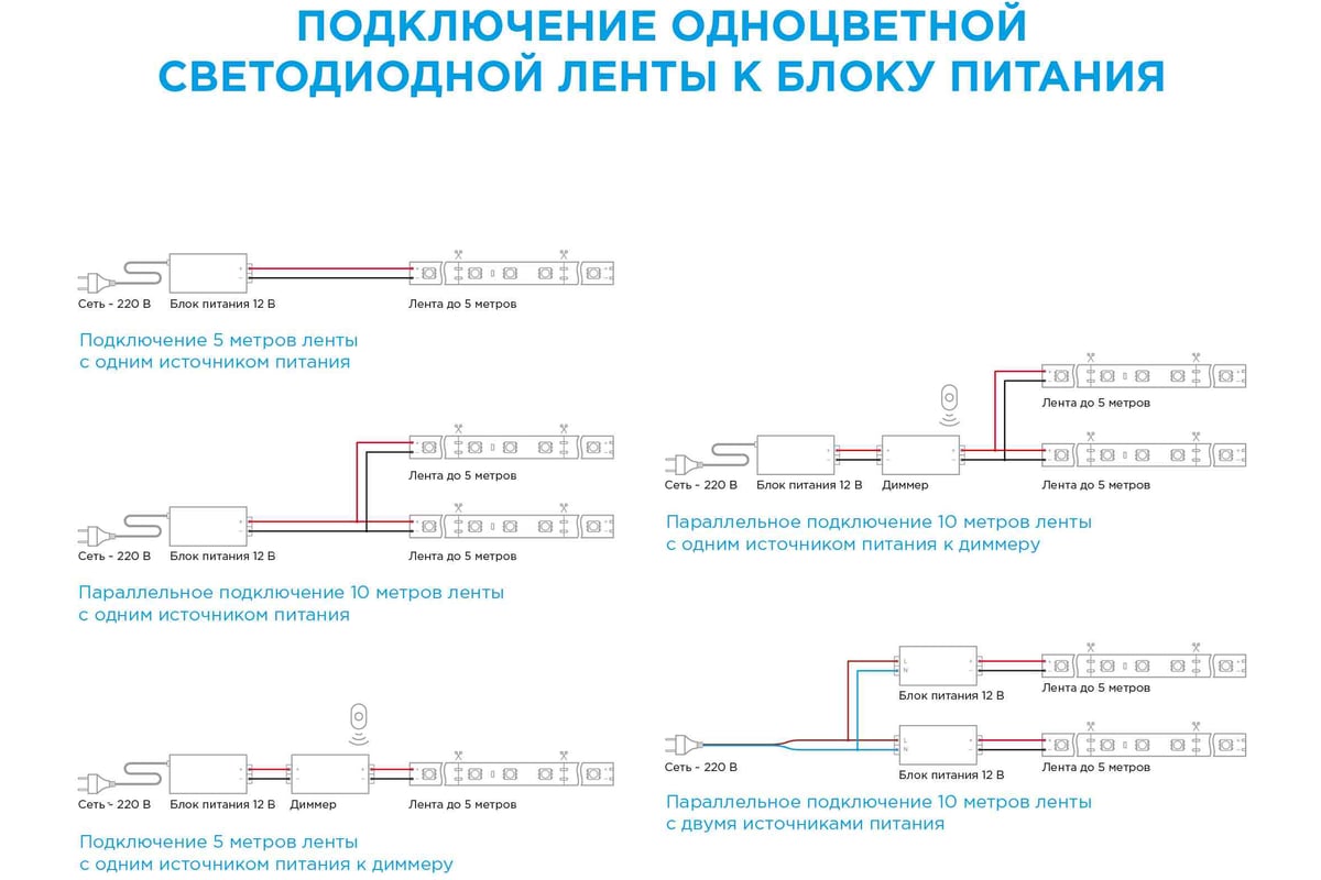 Диммер Apeyron 12/24В, 288/576Вт, 3 канала х 8А, IP20, пульт "easy ...