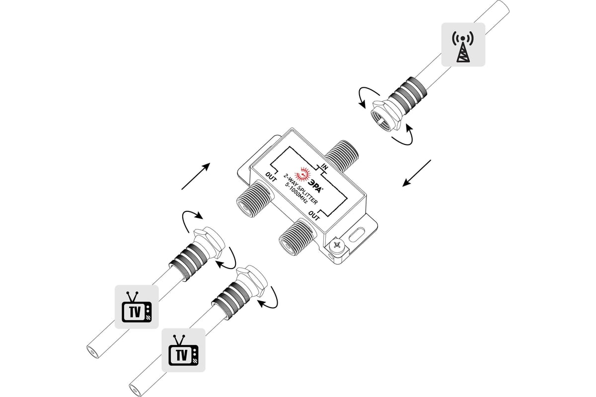 Делитель ЭРА ТВ DF04 2 ответвления под F разъем, в комплекте 3 F ...