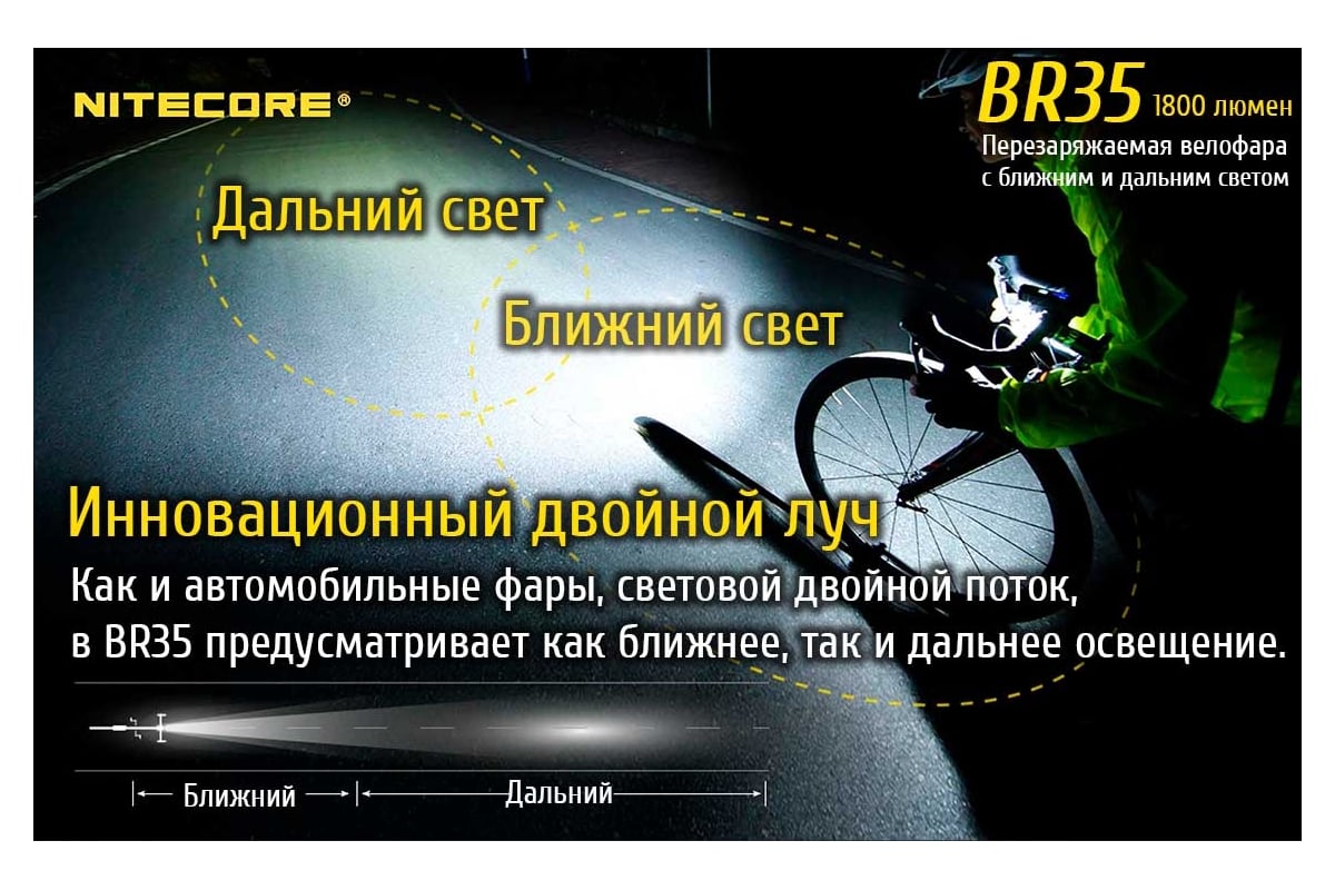 Велофонарь Nitecore br35 cree xm-l u2 17189 - выгодная цена, отзывы ...