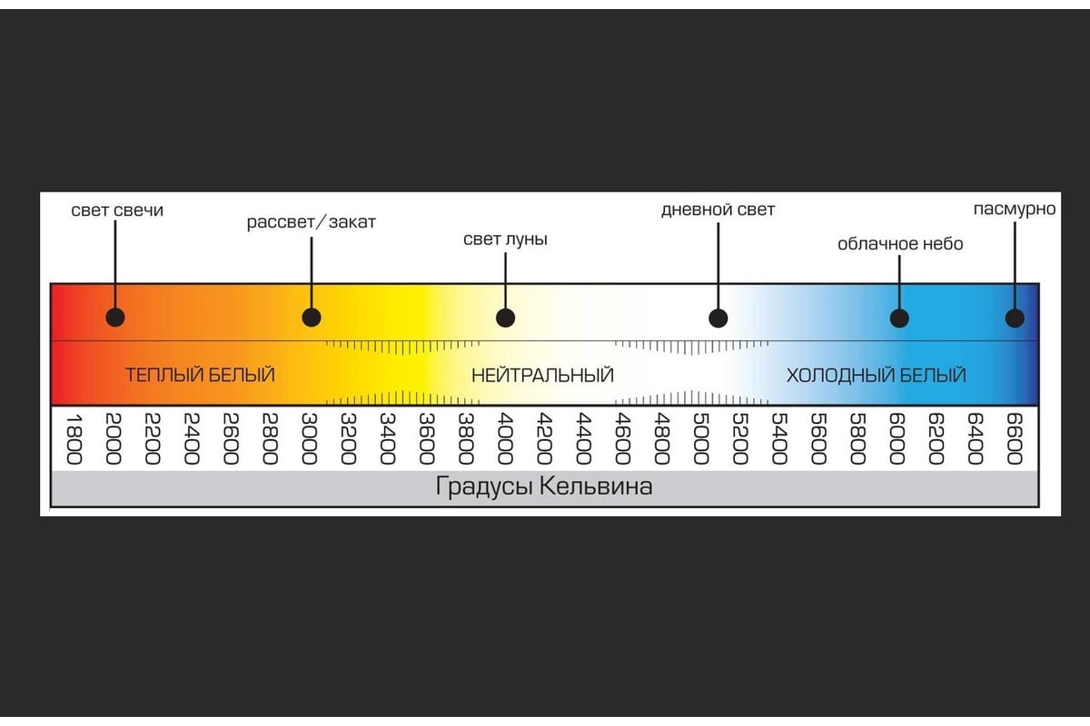 Светодиодный линейный светильник Wolta STD LED 36Вт, 4000К, IP40 ...