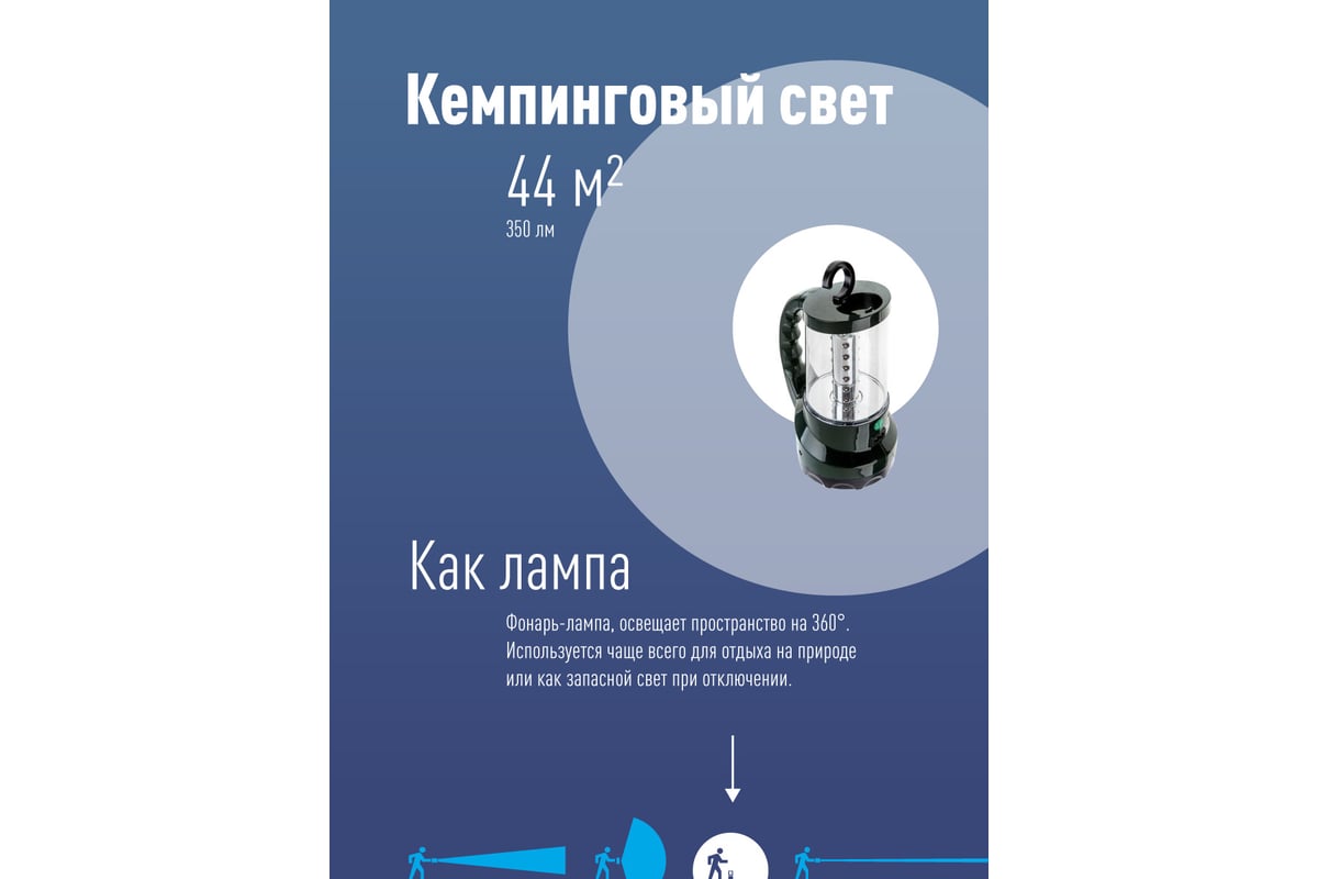Аккумуляторный фонарь-светильник КОСМОС 2008L-LED, 24LED+19LED, 4V2AH ...