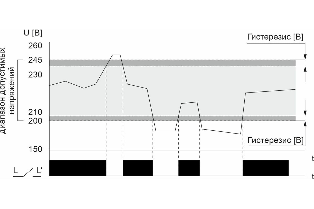 Реле напряжения F&F Евроавтоматика CP-723 EA04.009.015 - выгодная цена, отзывы, характеристики ...