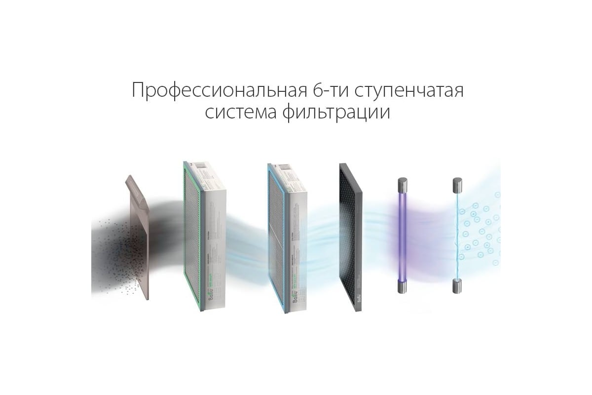 Очиститель воздуха приточный Ballu ONEAIR ASP-200SP НС-1428461 ...