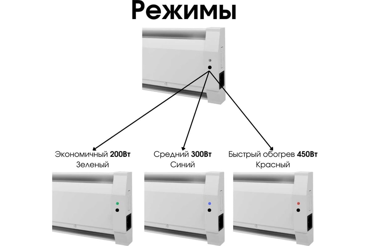 Электрический плинтусный обогреватель Mr.Tektum 450вт smart 1,1м белый ...