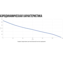 Оборудование для системы приточно-вытяжной вентиляции - купить по ...