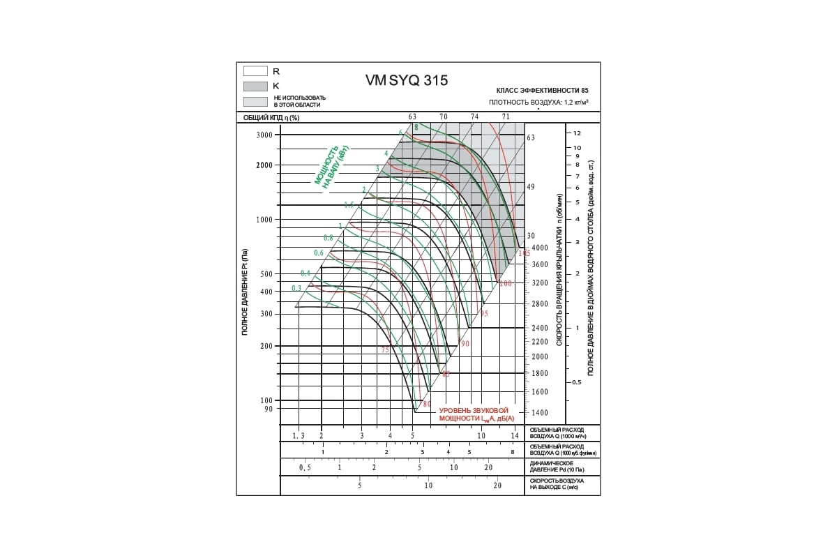 Вентилятор ВентМодерн VM SYQ 315R - выгодная цена, отзывы ...