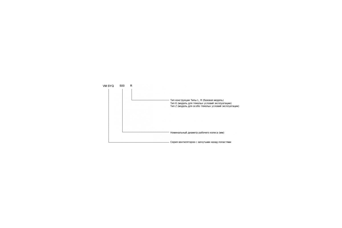 Вентилятор ВентМодерн VM SYQ 315R - выгодная цена, отзывы ...