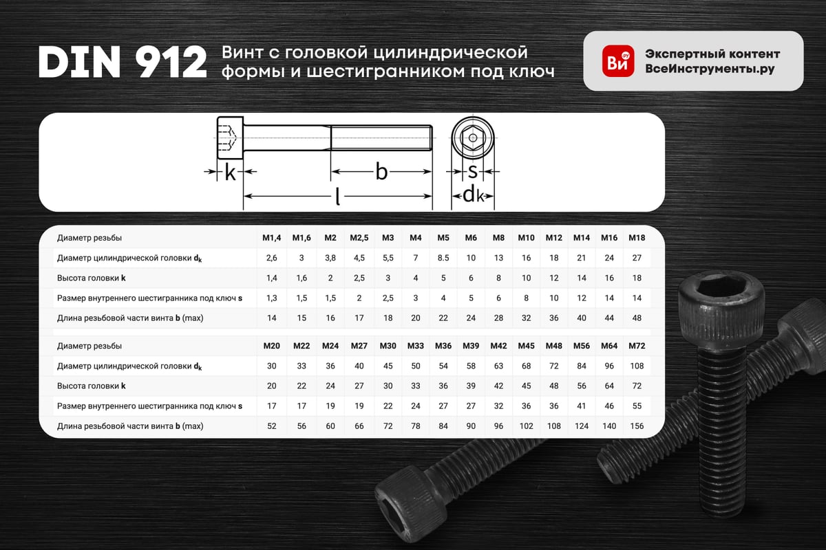 Винт установочный 23 Болта М5x5 мм класс прочности 12.9 DIN913, гужон,10 шт. УТ000013641 ...