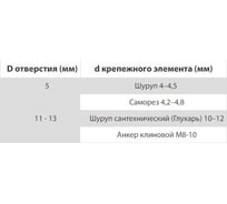 Основания колонн - купить по выгодной цене от 137 рублей, подбор по ...