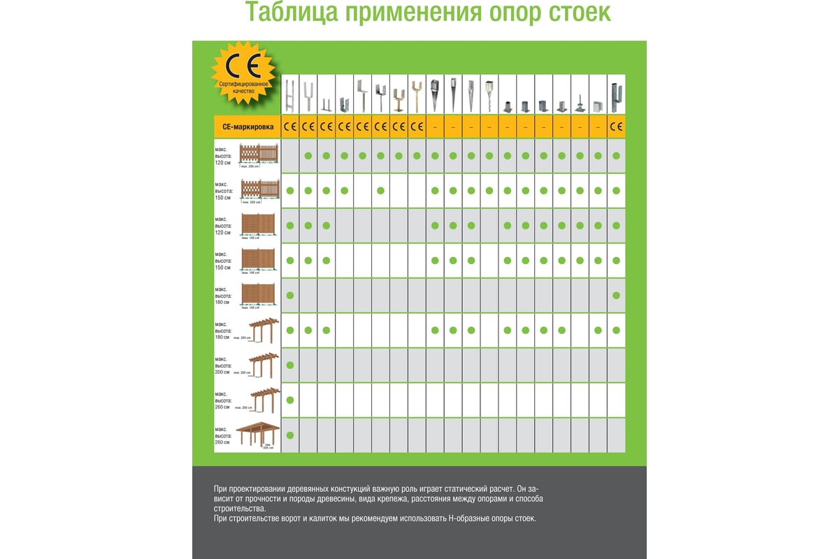 Забивная гильза GAH ALBERTS гор. оц., 46x46x550 мм 208172 - выгодная ...