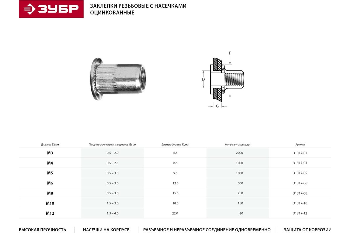 Резьбовые заклепки с насечками ЗУБР Профессионал стальные, стандартный ...