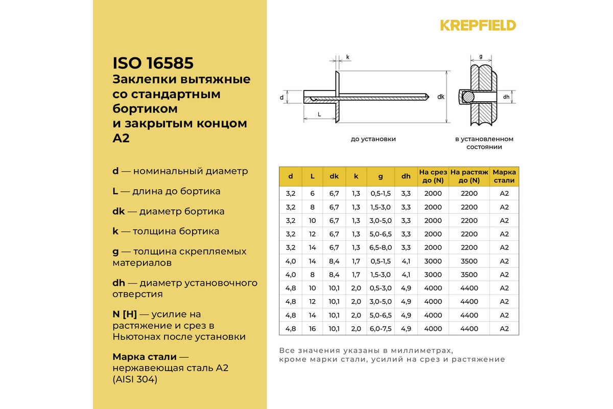 Вытяжная нержавеющая заклепка со стандартным бортиком KREPFIELD закрытый конец, 4x8 мм, ISO ...