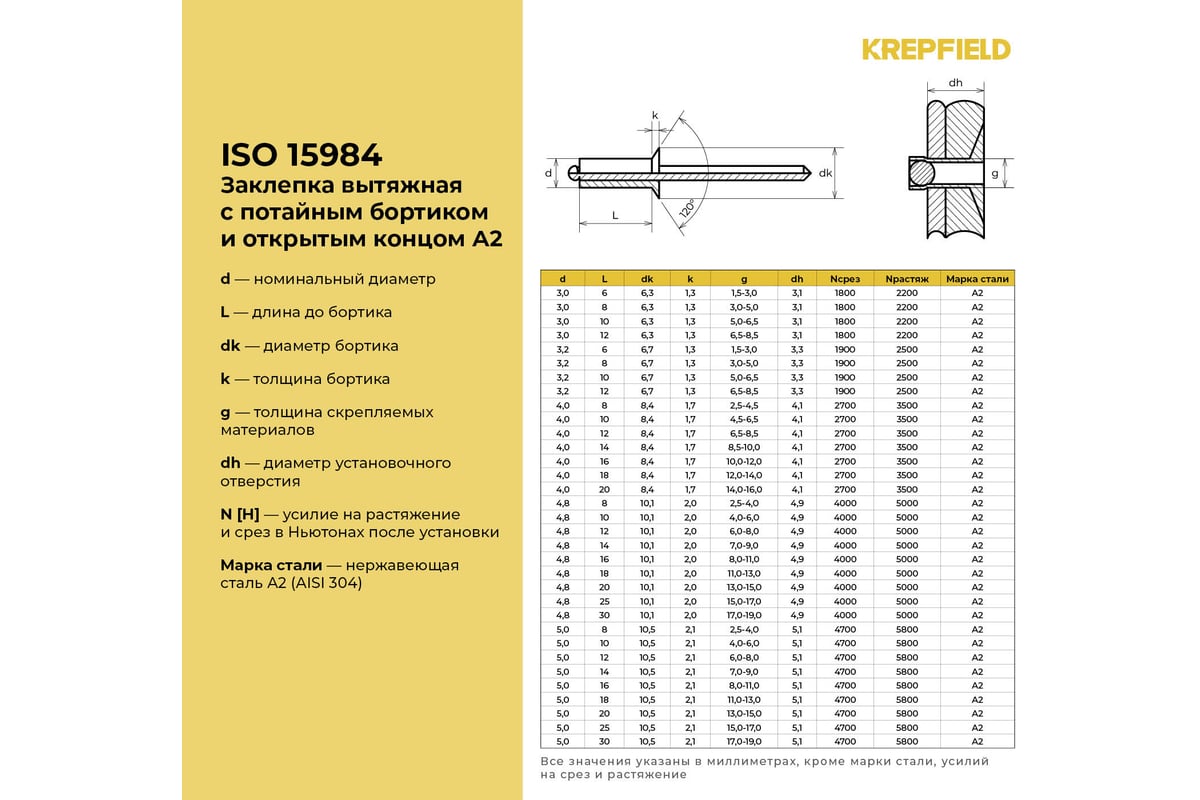 Вытяжная нержавеющая заклепка с потайным бортиком KREPFIELD 5x10 мм ...