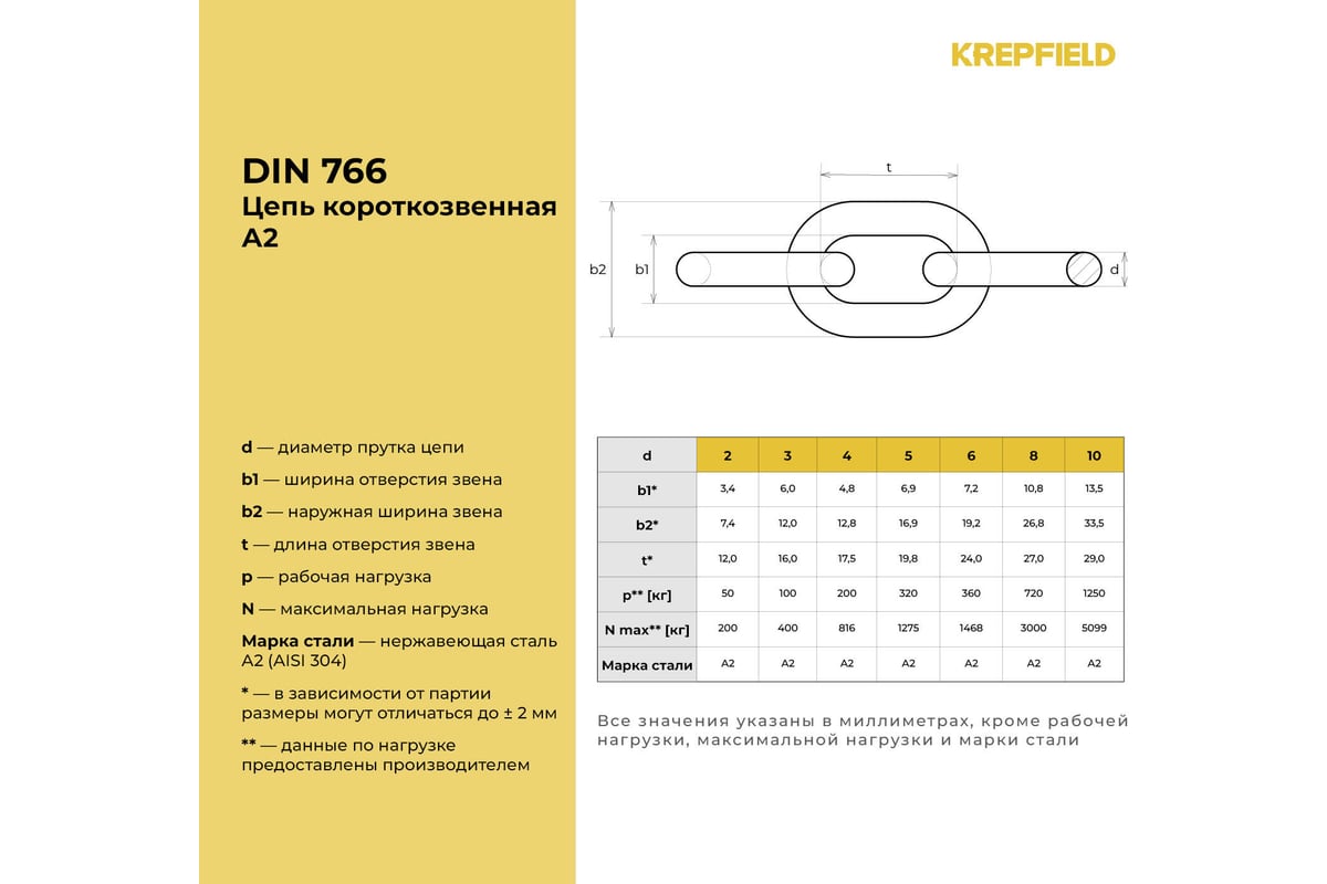 Нержавеющая цепь KREPFIELD 4x16 мм, DIN 766, А2, сварная ...