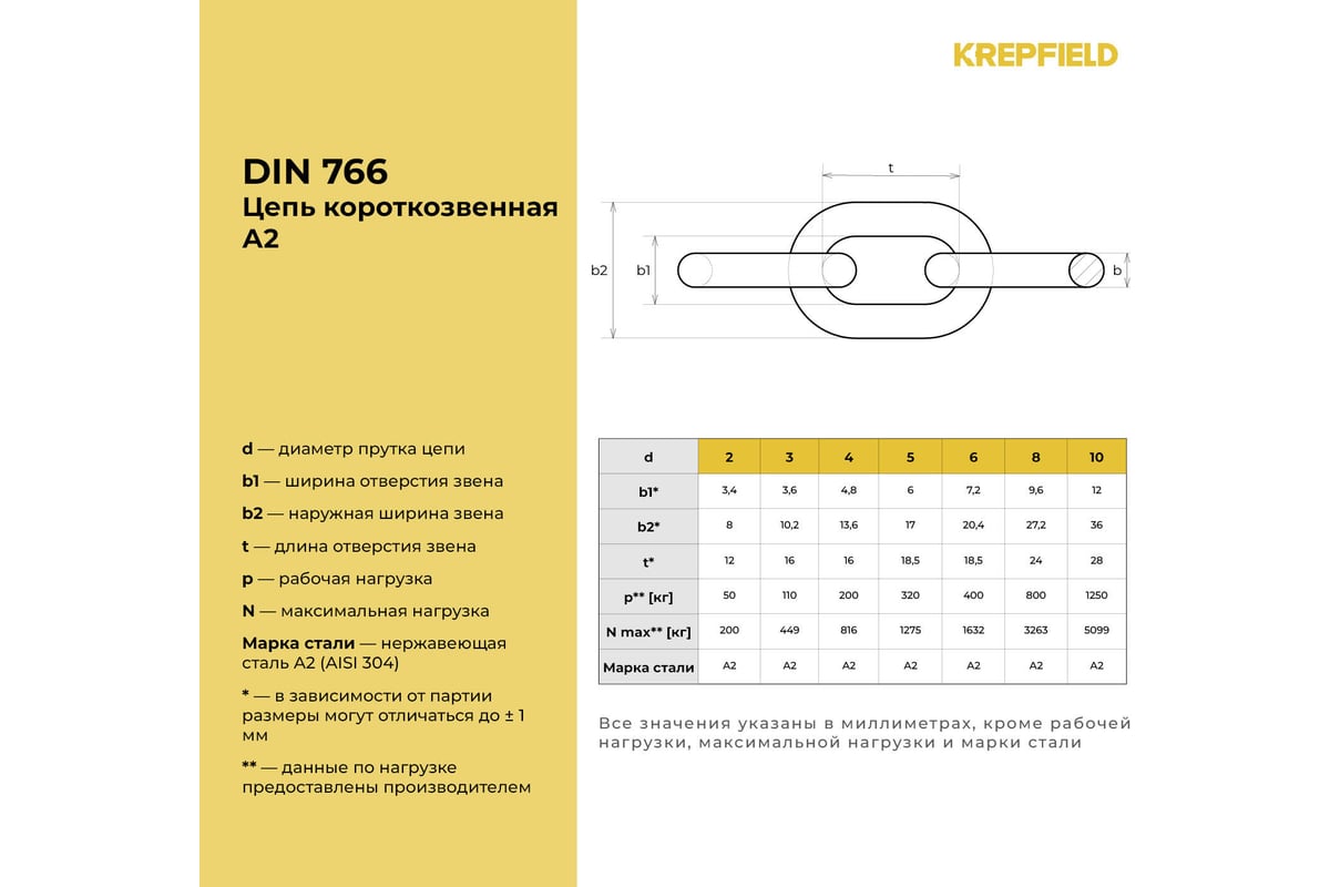 Нержавеющая цепь KREPFIELD 6x18,5 мм, DIN 766, А2, сварная ...