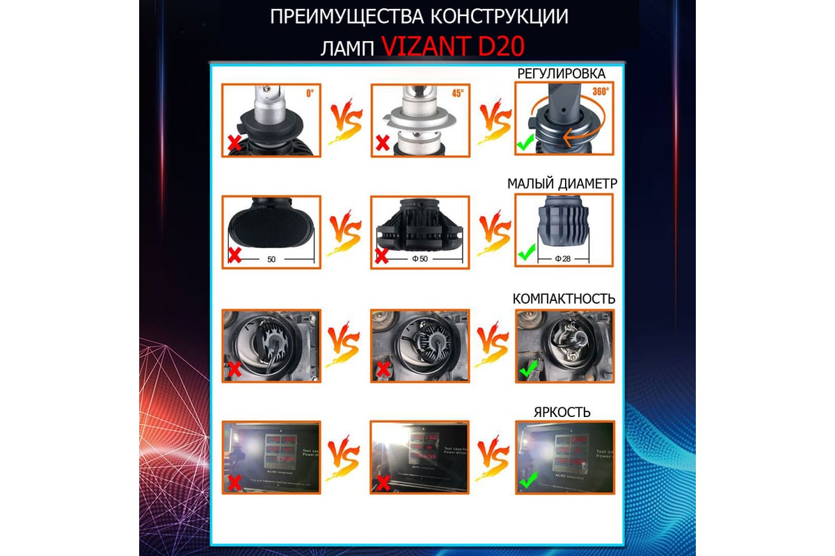 Светодиодные лампы Vizant D20 цоколь H11 CSP 3570 Philips 24W 4400lm ...