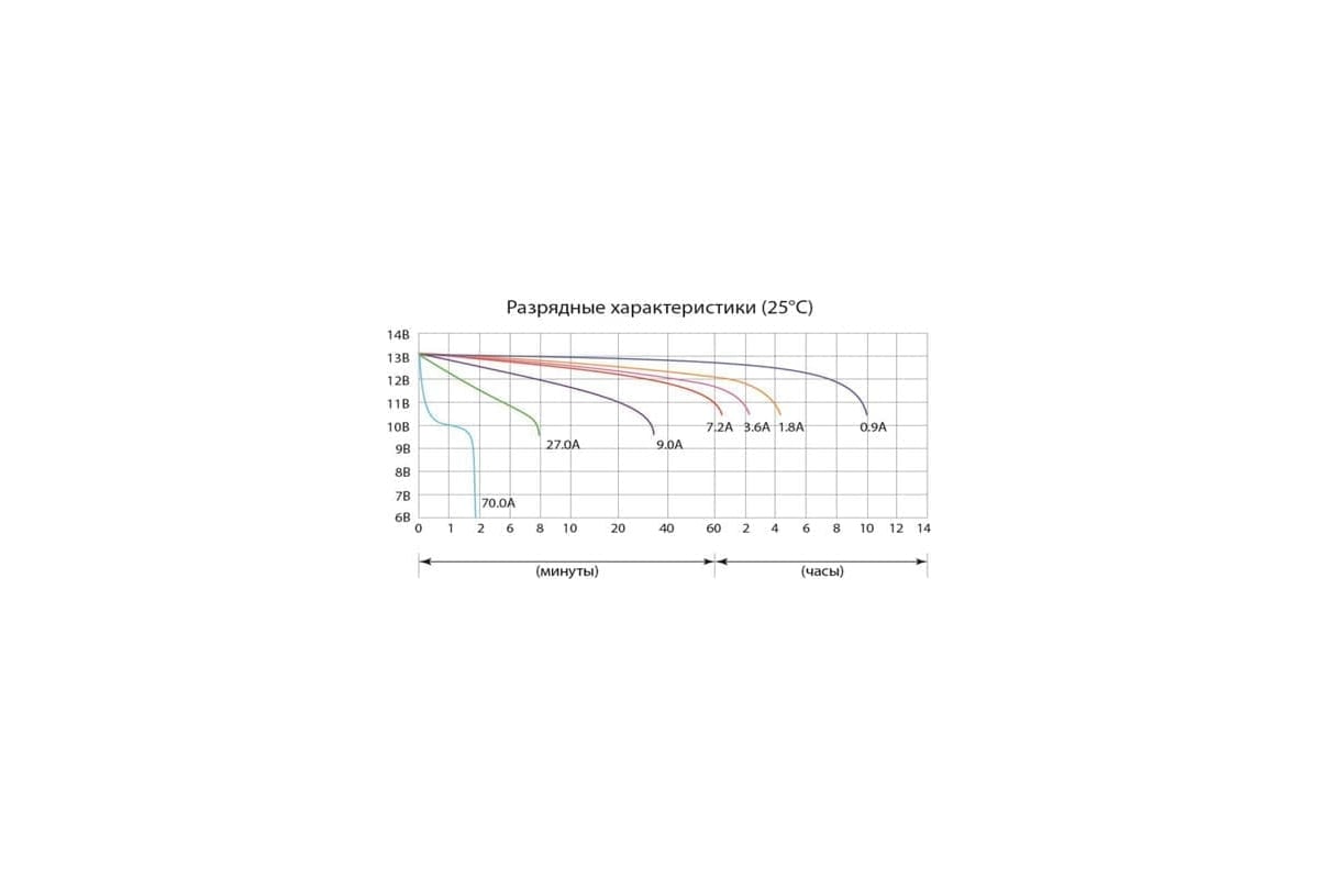 Аккумуляторная батарея Delta CT 1210 - выгодная цена, отзывы ...