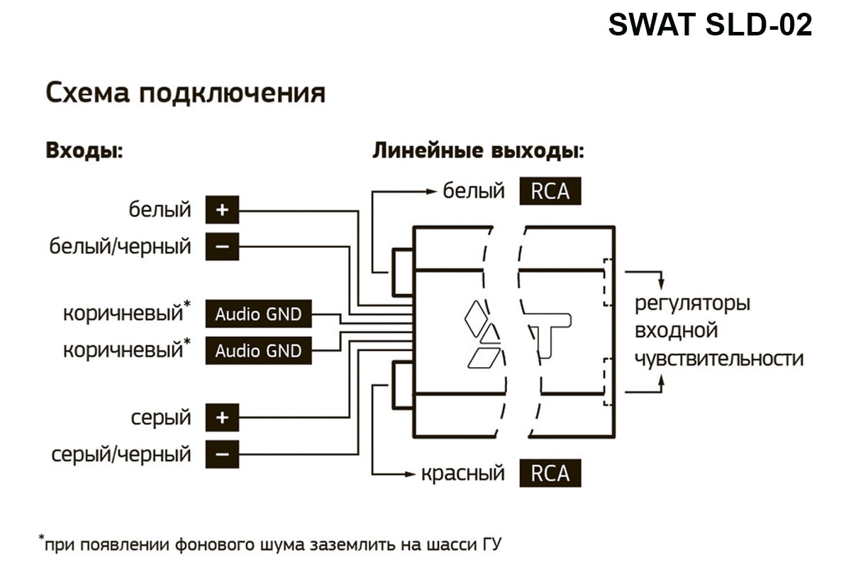 Преобразователь уровня сигнала SWAT 2-канальный, HI-LOW, с регулировкой ...