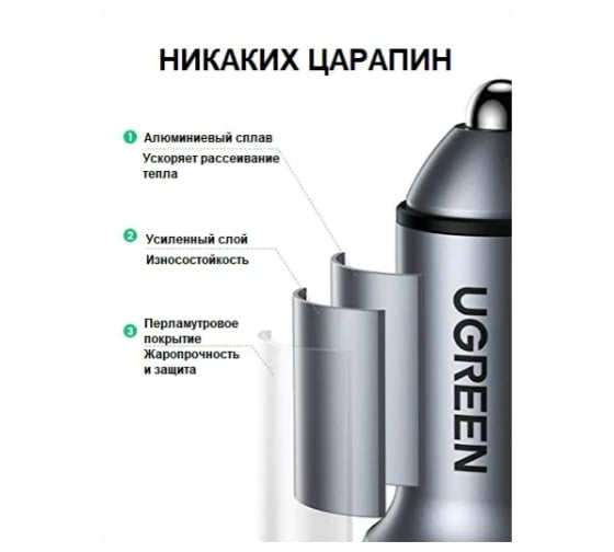 Ugreen - официальный дилер: выгодные цены, отзывы, каталог продукции ...