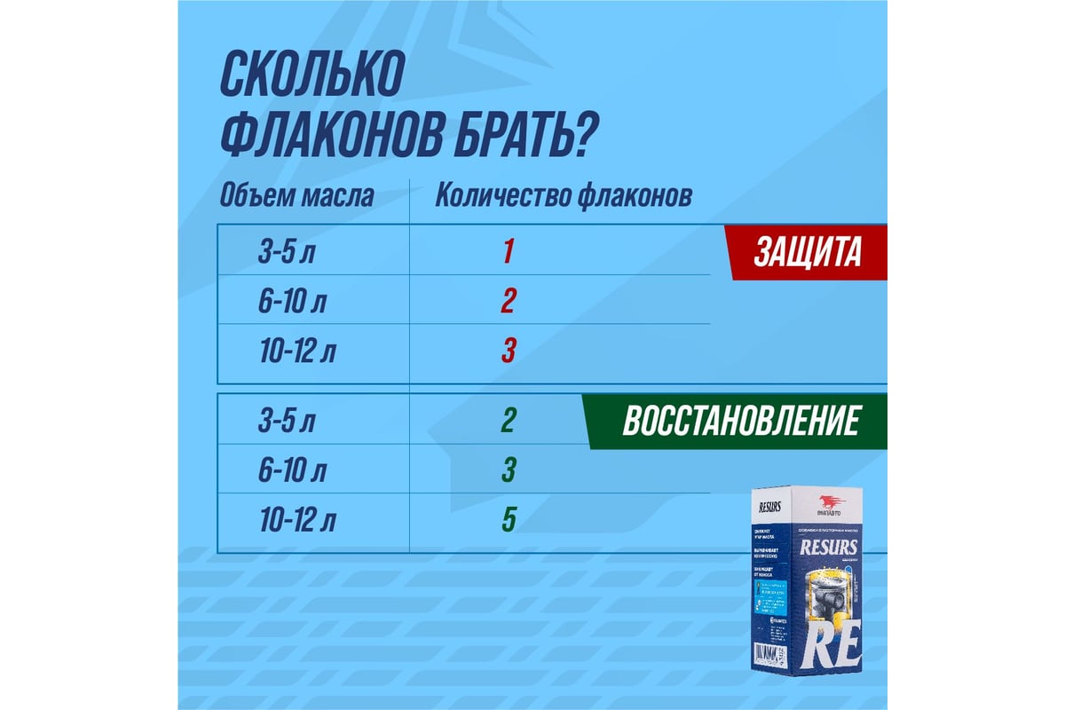 Добавка в моторное масло ВМПАВТО RESURS UNIVERSAL 50 г 4302 - выгодная ...