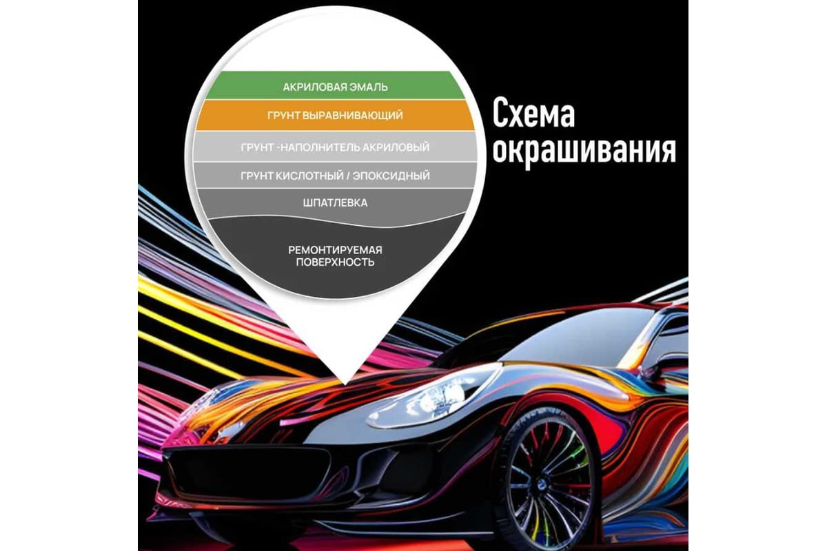 Эмаль акриловая Megamix 2К 4:1, Охра золотистая 208 комплект (эмаль ...