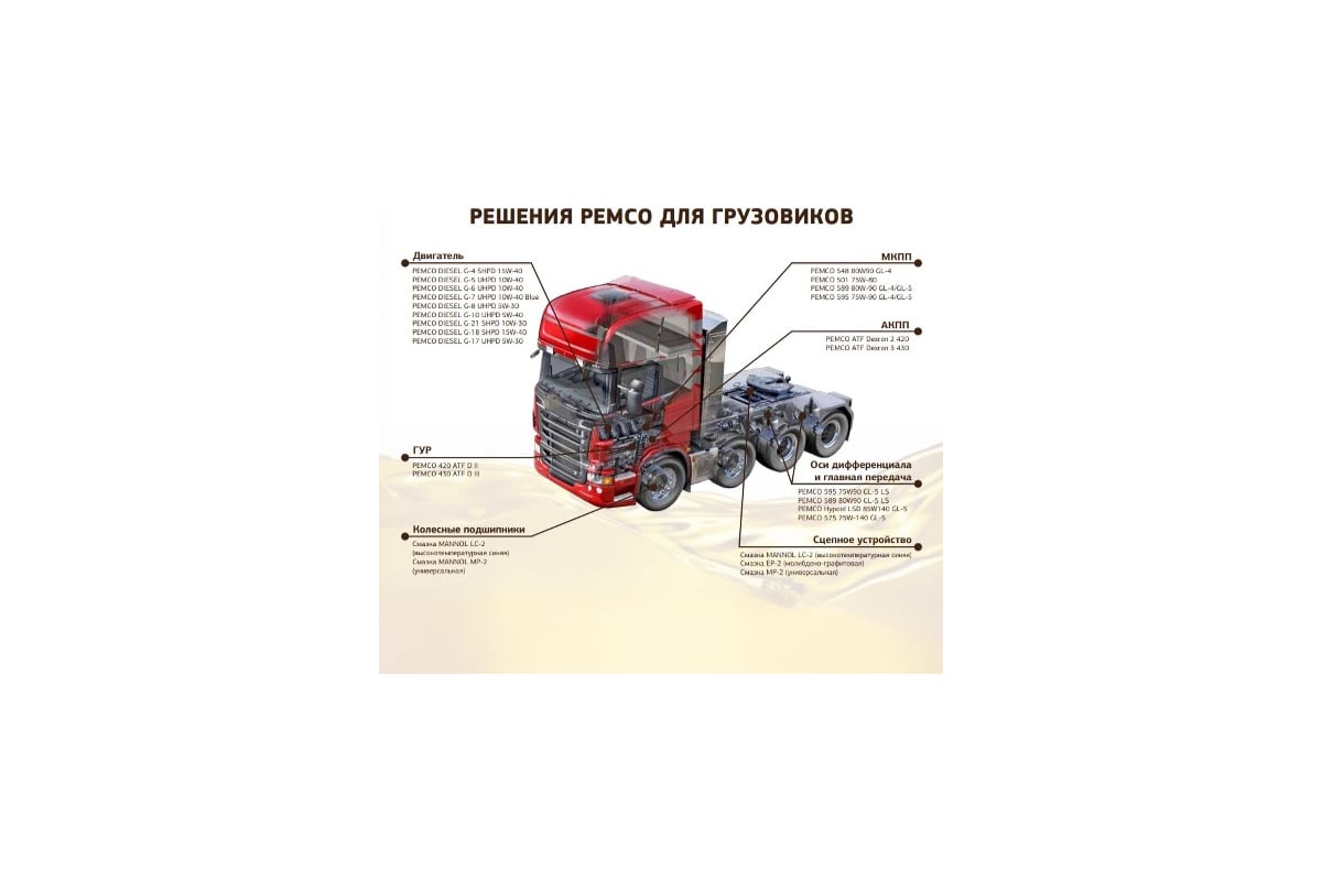 Масло моторное PEMCO DIESEL G-5 10W-40 UHPD (5 литров) PM0705-5 - выгодная цена, отзывы ...
