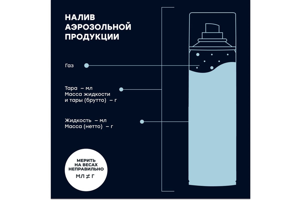 Смазка BiBiCare Силиконовая, 650 мл 4045 - выгодная цена, отзывы ...