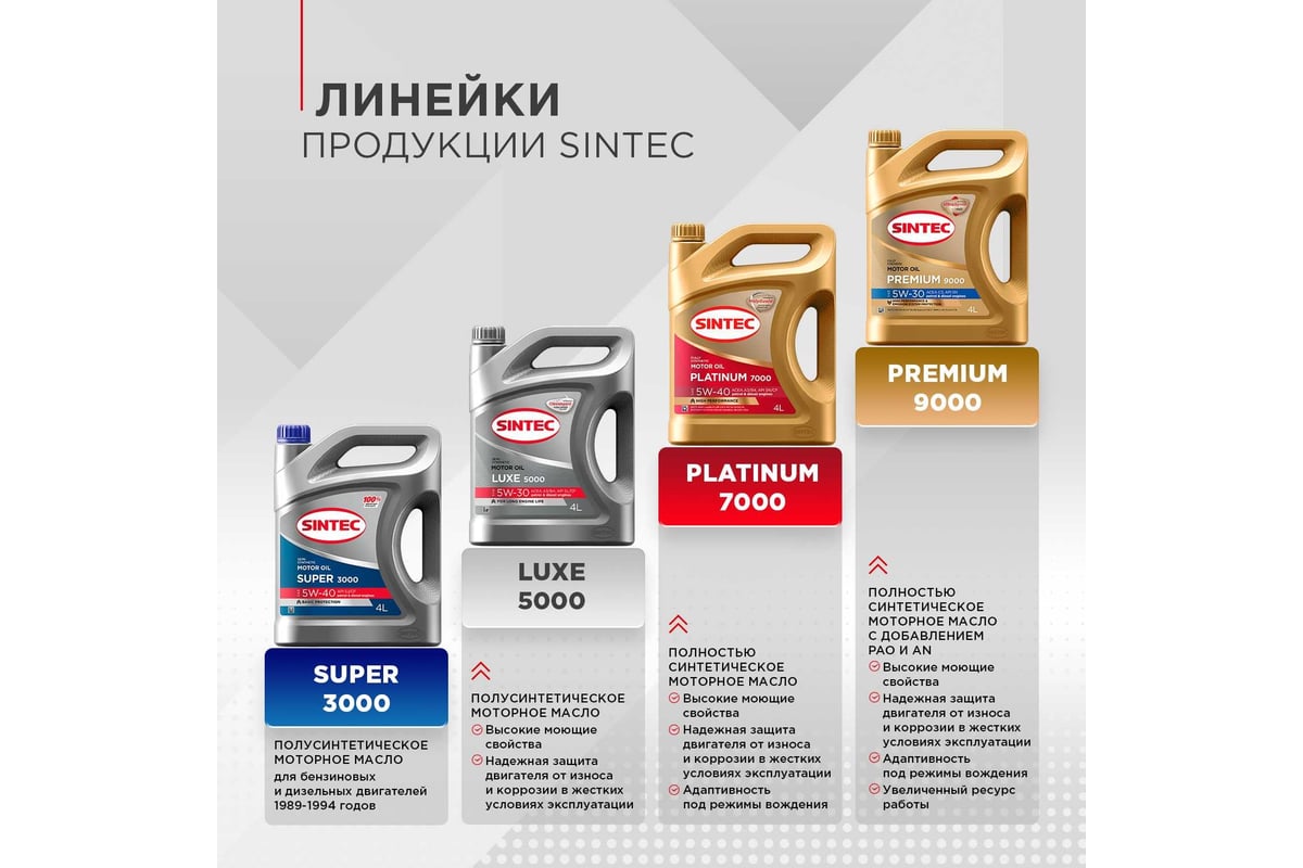 Моторное масло Sintec Premium 9000 5W-30 A3/B4 4л, акция 4+1 600228 ...