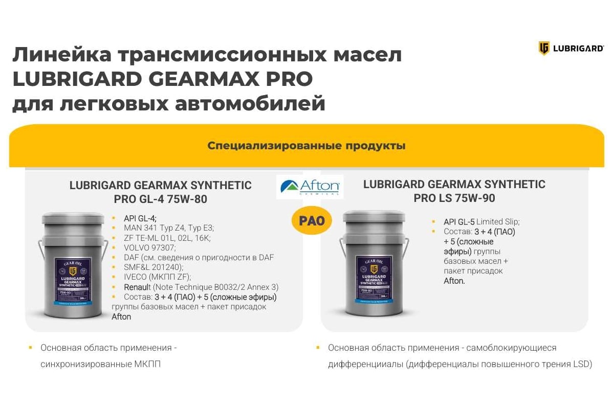Трансмиссионное масло Lubrigard GEARMAX SYNTHETIC PRO GL-4, 75W-80 LGPGRM47580TDL205 - выгодная ...