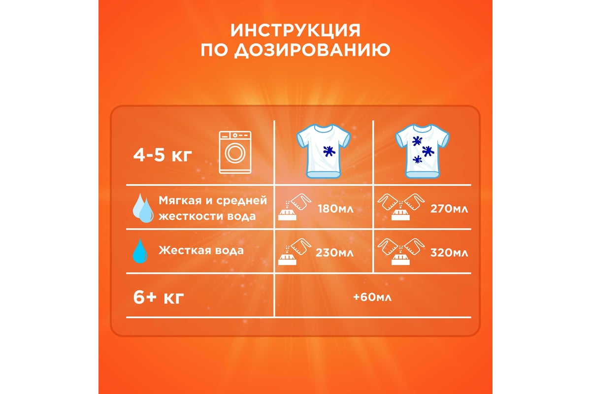 Стиральный порошок TIDE Color 15кг 0001230266 - выгодная цена, отзывы ...