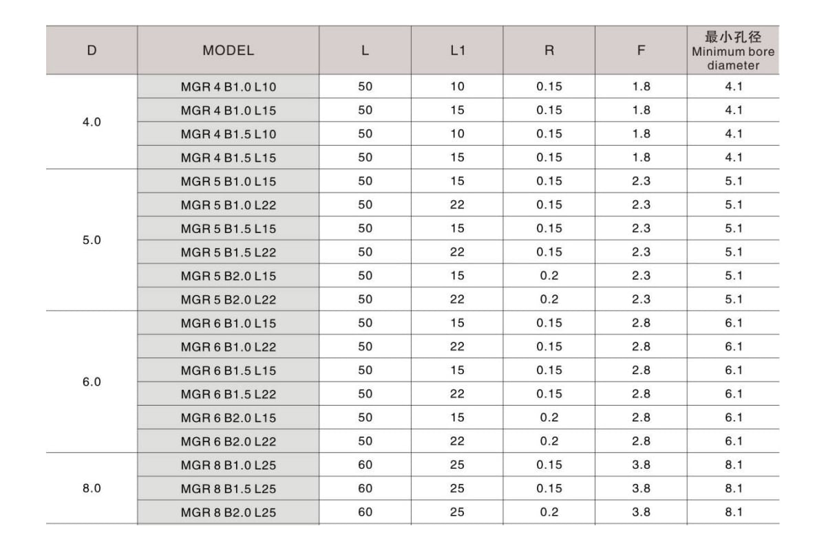 Минирезец MGR 5 B2.0 L10 DESKAR 00-00048372 - выгодная цена, отзывы, характеристики, фото ...