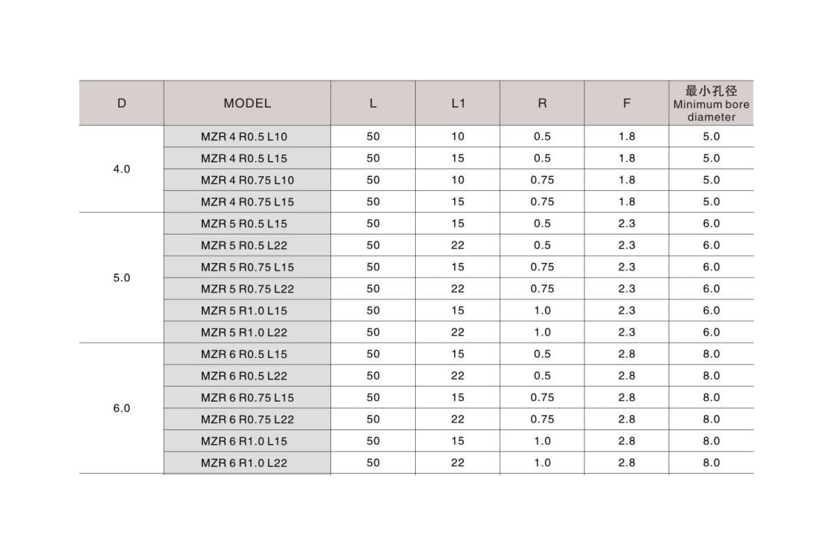 Минирезец MZR 4 R0.5 L15 DESKAR 00-00048418 - выгодная цена, отзывы, характеристики, фото ...