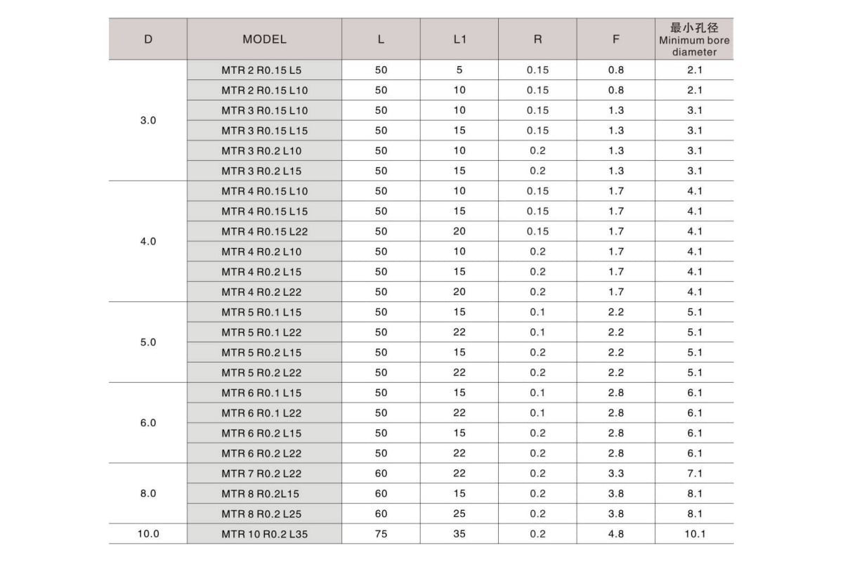 Минирезец MTR 2 R0.1 L10 DESKAR 00-00048299 - выгодная цена, отзывы, характеристики, фото ...
