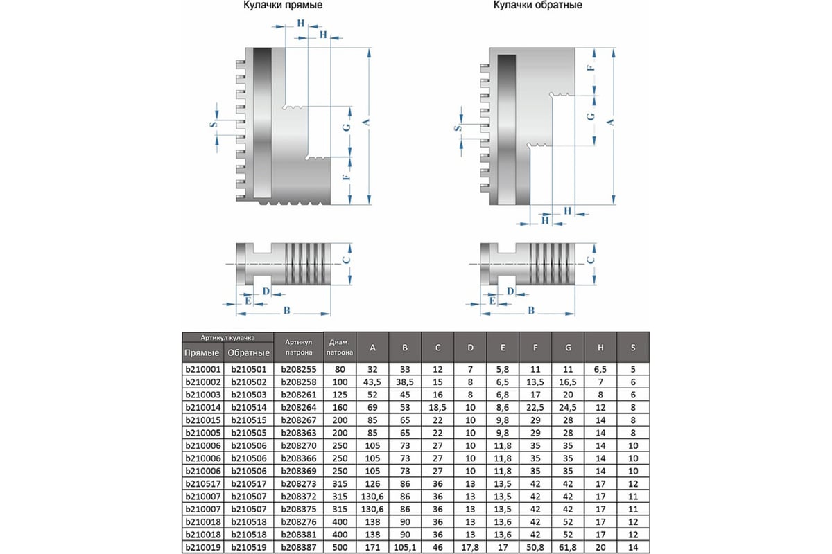 Кулачки обратные к патрону токарному GRIFF 500.Ц.3.К11.S14мм b210519 ...