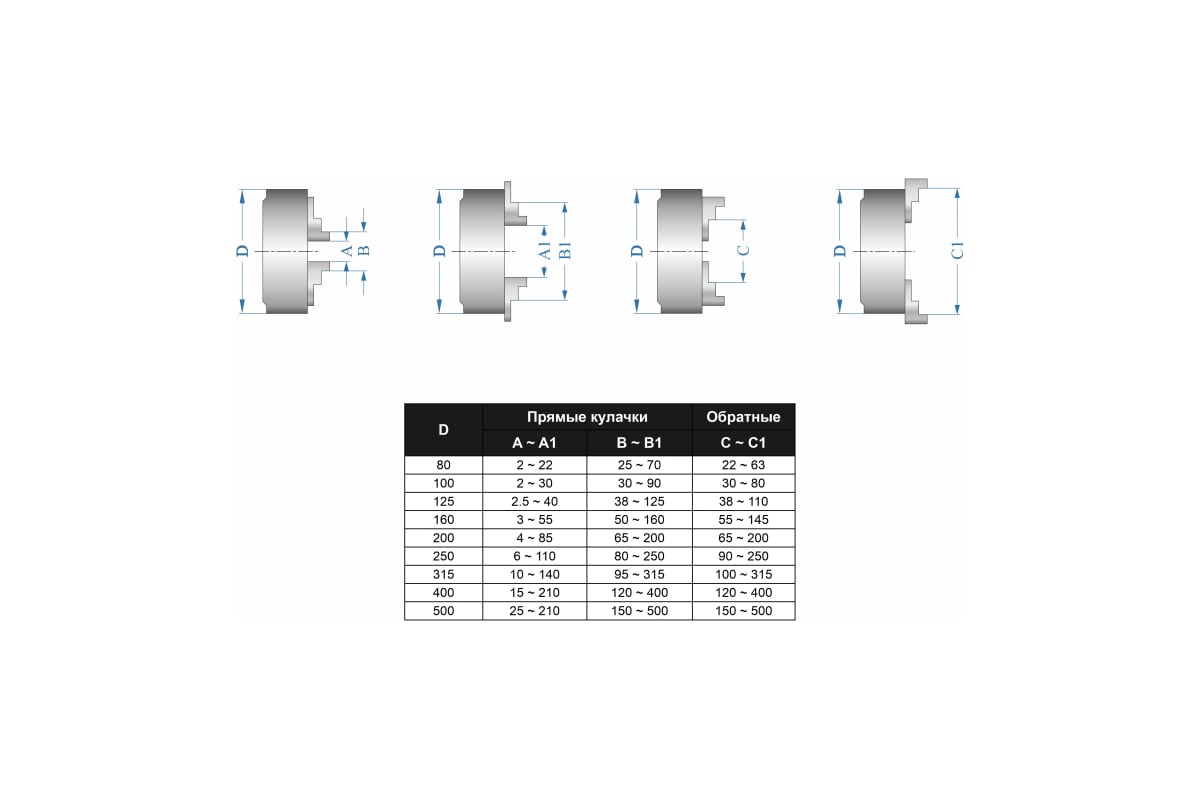 Патрон токарный 3-х кулачковый 7100-0005П К11-160 160 мм GRIFF b208264 ...