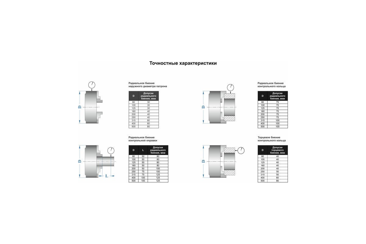 Патрон токарный 3-х кулачковый 7100-0005П К11-160 160 мм GRIFF b208264 ...