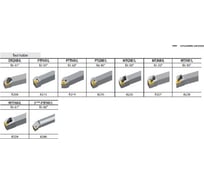 Резцы токарные и сменные пластины для станков - цены, фото, описания ...