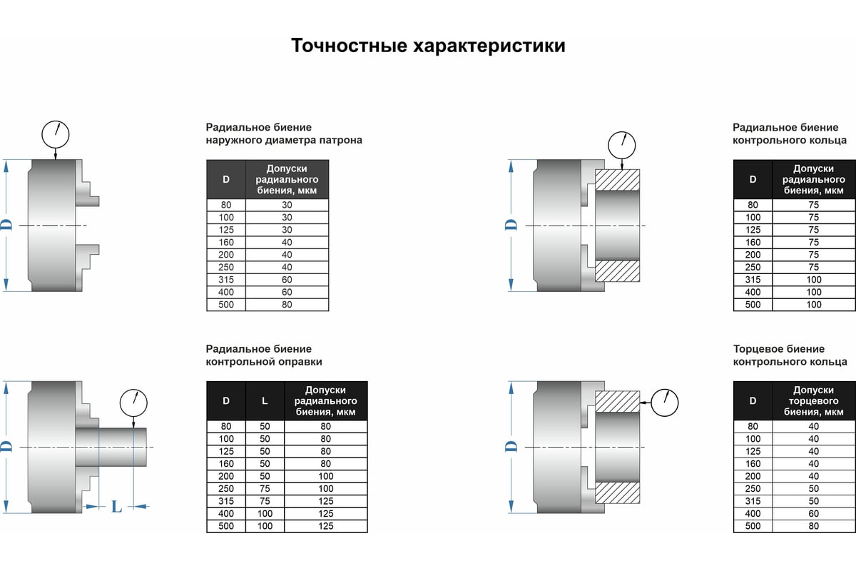 Патрон токарный 3-х кулачковый 7100-0035П К11-250С6 (250 мм) GRIFF ...