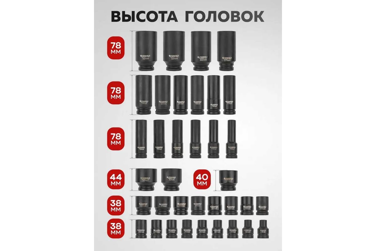 Набор головок 35 предметов, Forsage F-4353-5MPB(59204) - выгодная цена ...