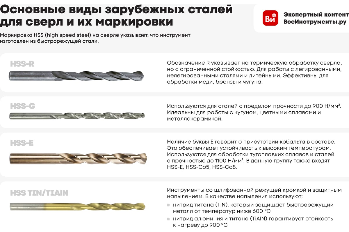 Сверло (10 шт; 2 мм; ц/х; вышлифованное Класс А1; HSS-G) SDW TOOLS ...