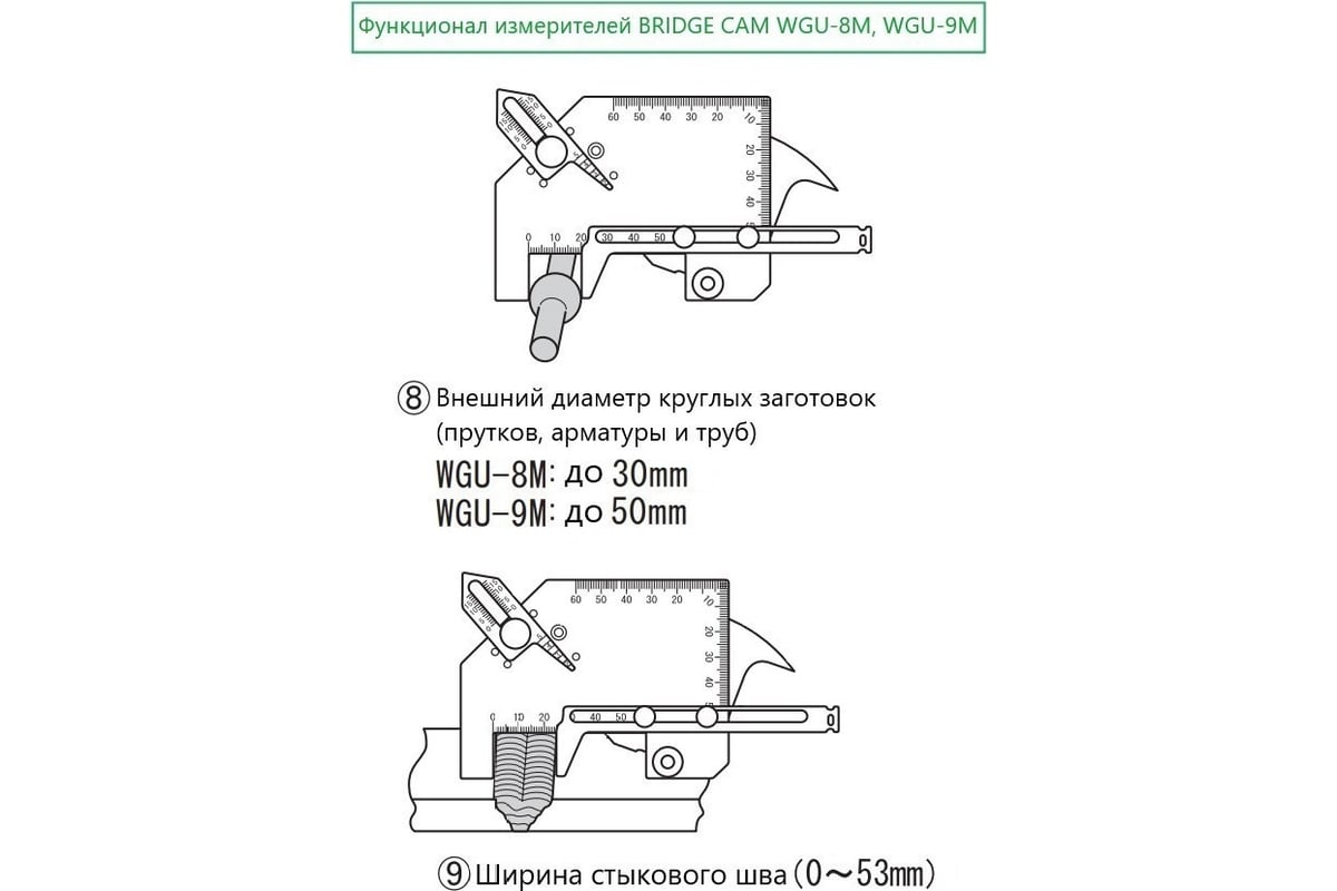 Измеритель BRIDGE CAM WGU-8M с первичной калибровкой АЛЬФА-НДТ УП-00003210 - выгодная цена ...
