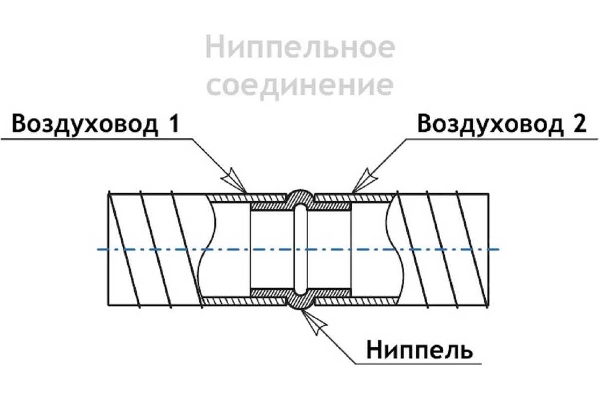 Ниппель оцинкованный 355 мм Diaflex УФ-01004013 - выгодная цена, отзывы ...