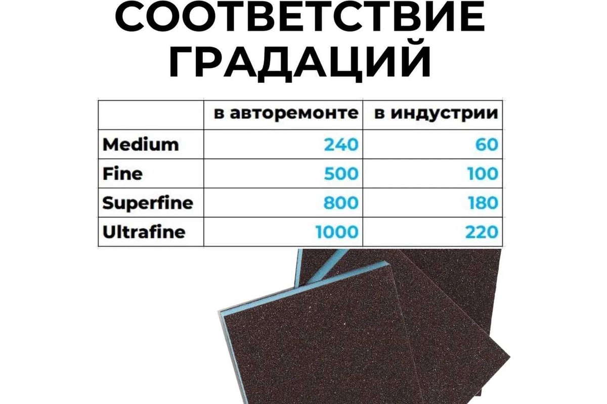 Губка абразивная шлифовальная NEO SPONGE двухсторонняя Ultrafine, 2 шт ...