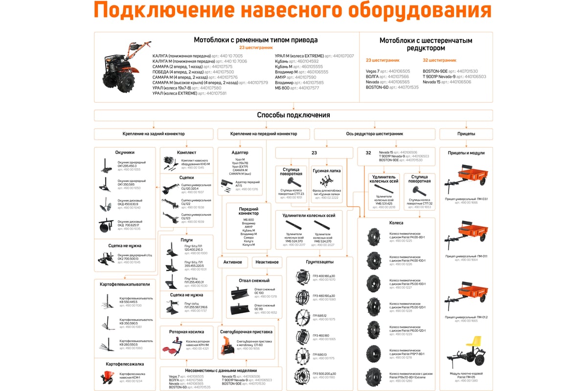 Грунтозацепы для мотоблока (500х200 мм) PATRIOT ГР3 500.200.д30 ...
