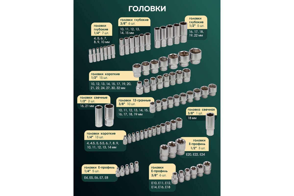 Набор инструментов ROCKFORCE 1/4", 3/8", 1/2" 6 гранные, 216 предметов RF-38841(25684 ...