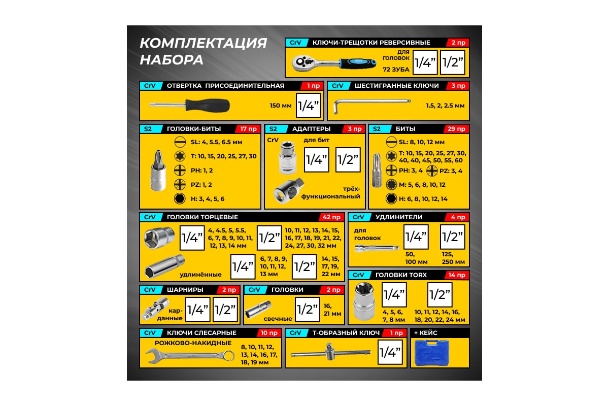 Набор автомобильного инструмента ВАРЯГ 130 предметов НИ-130 (1/2) 95134 ...