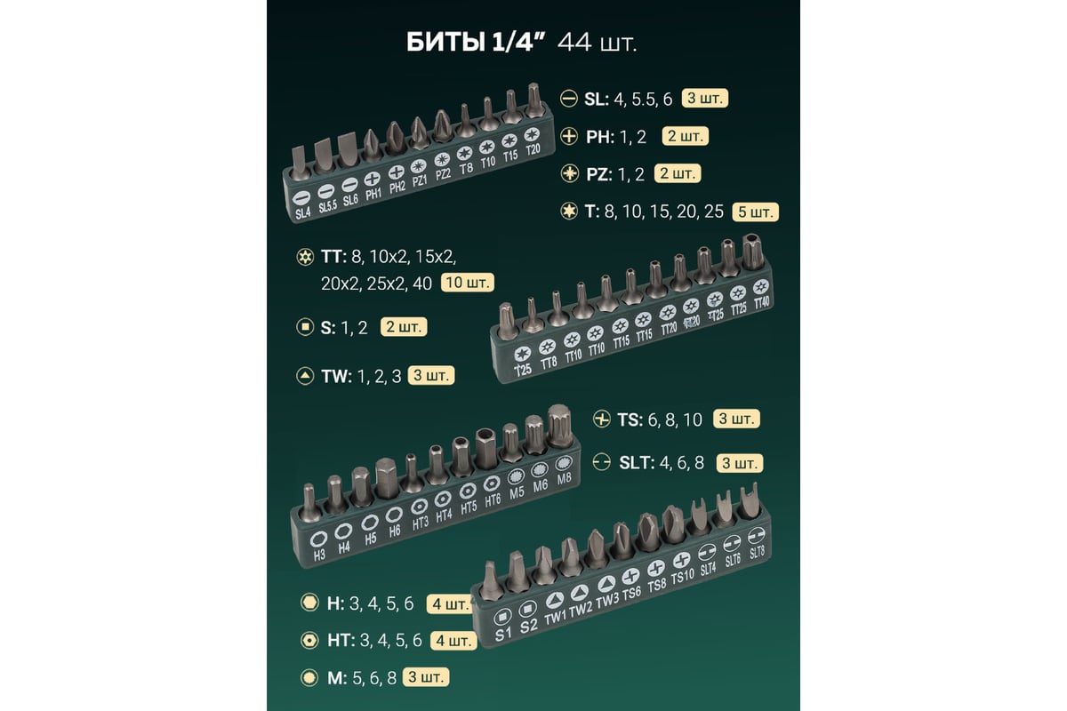 Набор инструментов Rockforce 216+3 предметов RF-38841+3(60320) - выгодная цена, отзывы ...